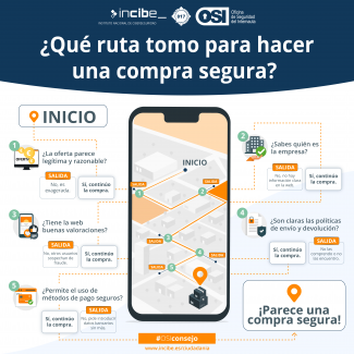 Compras seguras online | Ciudadanía | INCIBE